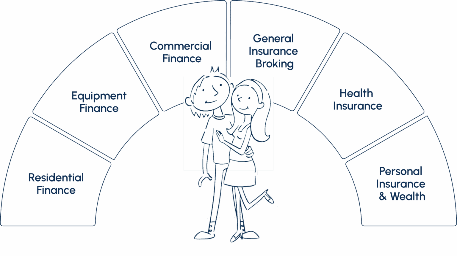 Astute – Finance Aggregators Supporting Your Business Growth